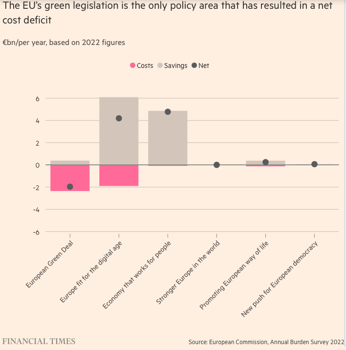 The Ominous Setting Behind The EU Omnibus Package - PracticalESG